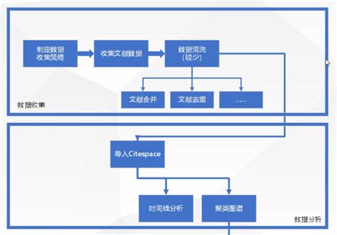 citespace制图及解读（共现网络） 知乎