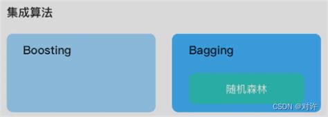 scikit learn随机森林分类