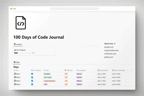 9 best notion templates for developers and programmers
