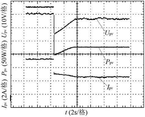 Maximum Power Point Tracking Method Based On Efficient Adaptive Perturbation And Observation