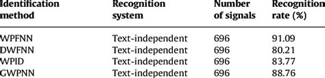 Comparison Of Different Classification Approaches Download Table