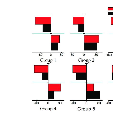 ae source localization results of plbs download scientific diagram