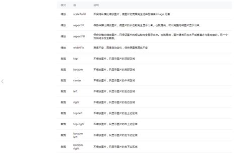 微信小程序图片变形解决方法 兔子先生i 博客园