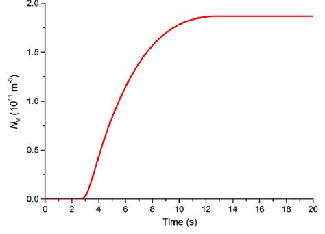 Numerical Simulation Of The Increase In The Total Number Of Grain Download Scientific Diagram
