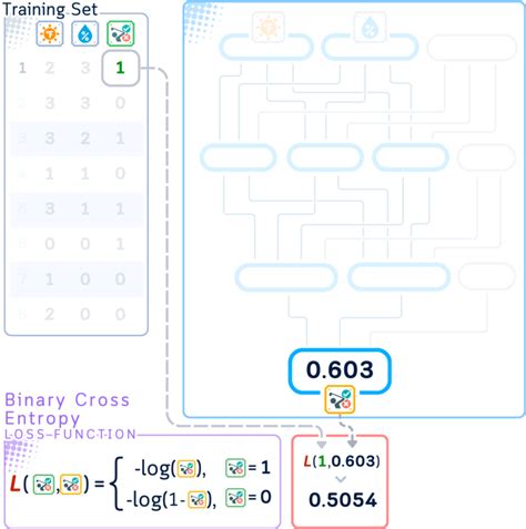 Multilayer Perceptron Explained A Visual Guide With Mini 2d Dataset Towards Data Science