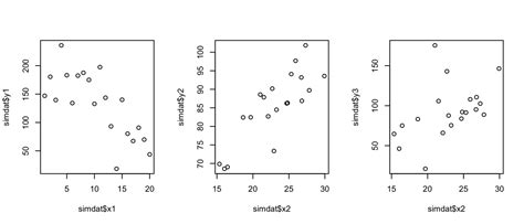 Normalized Mean Square Error Smartadm Ru