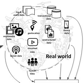 Critical Technology Big Data Similarities And Differences