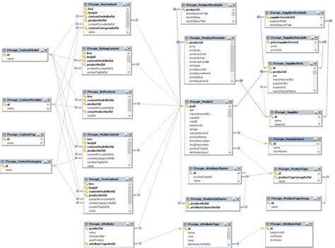 Format Description For Product Data Format Developer ITscope Guide