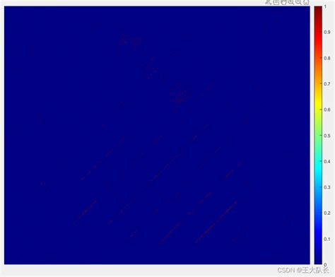 Matlab实战sobel边缘检测edge Detectionmatlab Sobel Csdn博客