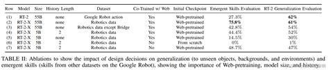 【论文翻译】open X Embodiment Robotic Learning Datasets And Rt X Models Csdn博客