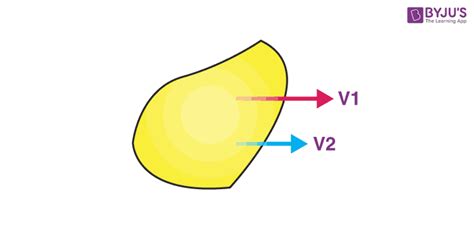 Instantaneous Centre Of Rotation Instantaneous Centre Of Rotation A