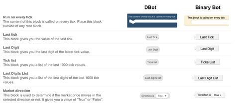 Technical Analysis With Bots Deriv Bot Deriv Community Resources Deriv