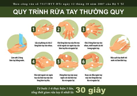 Quy Trình Hướng Dẫn 6 Bước Rửa Tay Thường Quy Với Xà Phòng