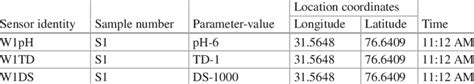 Acquisition Phase Data Location 1 Download Scientific Diagram