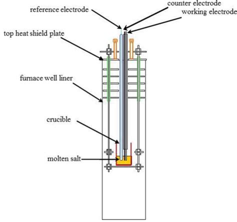 General Schematic Diagram Of Electrochemical Cell