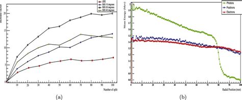 A The Distribution Of The Increase Factor Variation Related To The Download Scientific