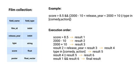 How Does The Database Understand And Execute Your Query Cyberdime Io