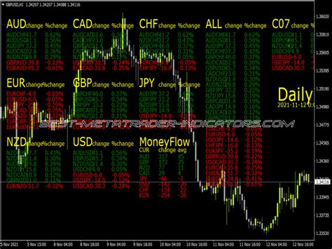 Radar Signal Mod Indicator ⋆ Mt4 Best Indicators Mq4 Or Ex4 ⋆ Best Metatrader