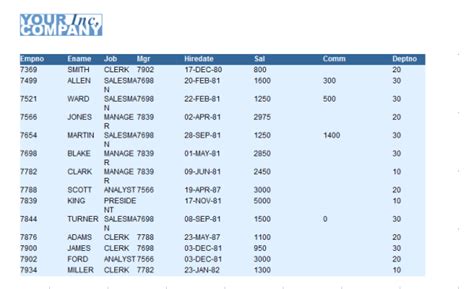 oracle technical blogs report triggers in rdf report