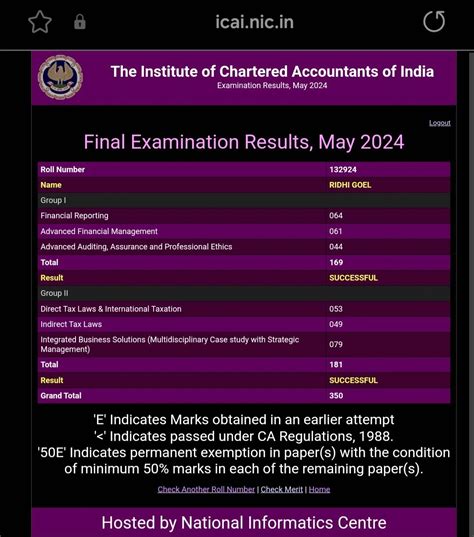 Ridhi Goel On Linkedin Caexams Cafinal Cafinalmay2024 Icai