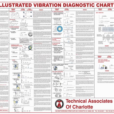 Public Seminar Schedule For Technical Associates Of Charlotte