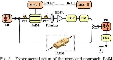 Figure 2 From Wideband Doppler Frequency Shift Measurement And Direction Ambiguity Resolution