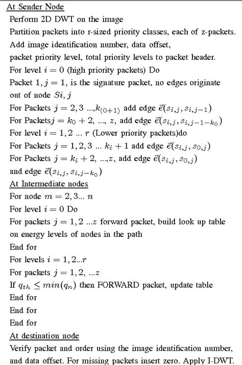 table i from energy aware priority based secure image transmission in