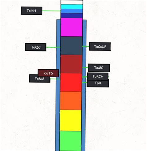 Ademieres Jtoh Difficulty Chart Zone 3 Not Finished Yet R