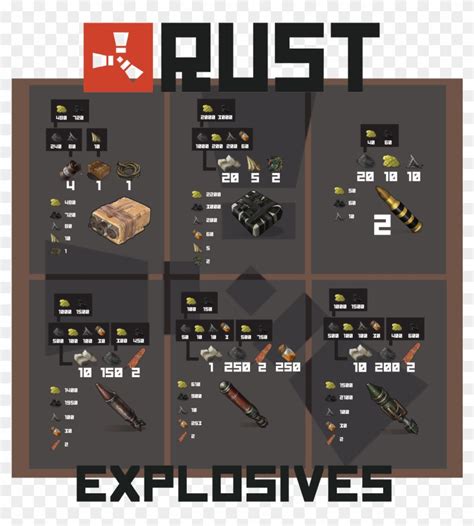 Explosive Png Download Rust Raiding Chart Clipart PikPng