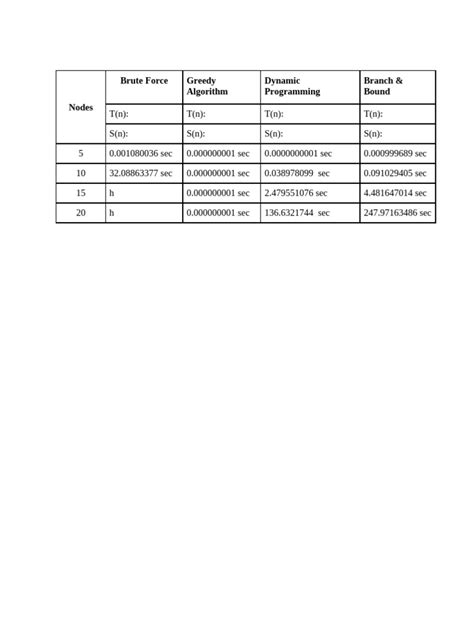 tsp comparision table pdf