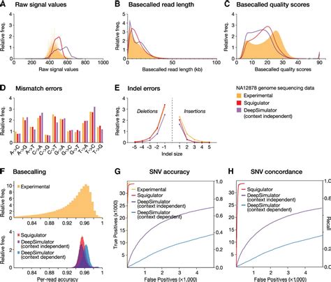 Simulation Of Nanopore Sequencing Signal Data With Tunable Parameters