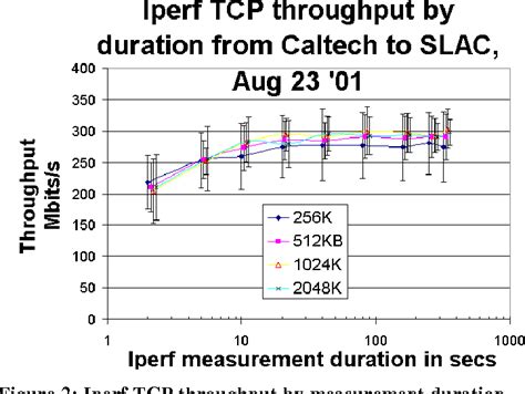 Figure 2 From Experiences And Results From A New High Performance Network And Application