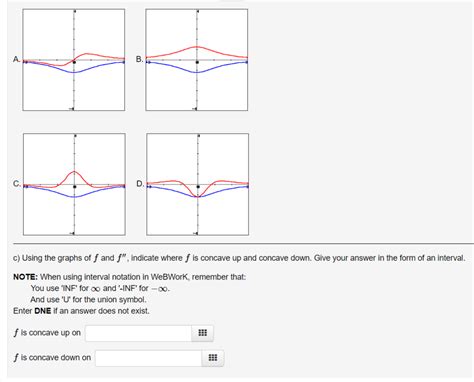 Solved A B C D C Using The Graphs Of F And F Indicate Chegg Com