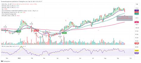Set Scb Chart Image By Taweesaktongtawee — Tradingview