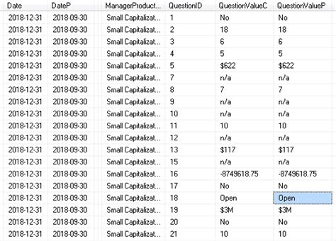 Sql Pivot 2 Columns Based On 1 Column Stack Overflow