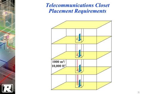 Structure Cabling System Design PDF Structure Cabling System Design PDF