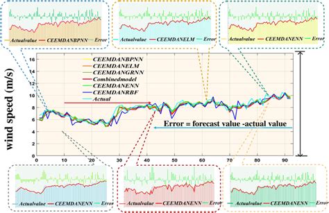 The Results Of The One Step In Experiment I In Site 1 Download Scientific Diagram