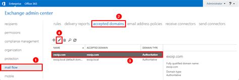 Add Accepted Domain In Exchange Server ALI TAJRAN