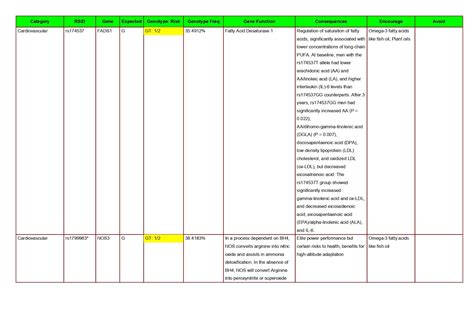 Nutrahacker Complete Mutation Report Help Analyzing Results Rmthfr