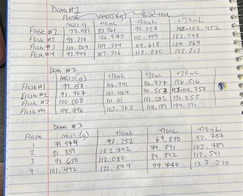 Question 5 Recalculate The Mean Absolute Deviation