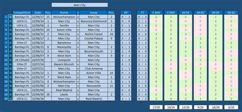 Extract All Rows From A Dataset Based On Criteria Rexcel