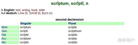 代码明明是用手敲的，为什么叫脚本？ 知乎