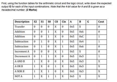 Solved First Using The Function Tables For The Arithmetic