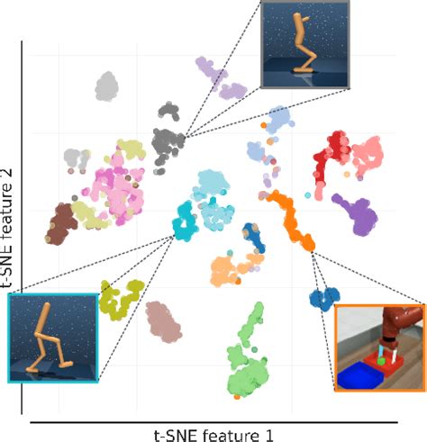 figure 2 from learning to modulate pre trained models in rl semantic