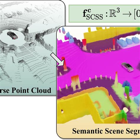 Visualizations Of The Scene Segmentation Function F Scss Created From A Download Scientific