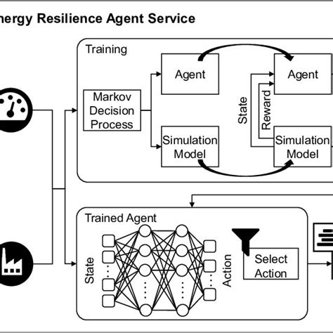 Implementing And Applying A Reinforcement Learning Based Derivation Of