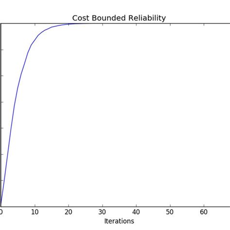 Series Parallel Redundancy Allocation Problem Download Scientific Diagram