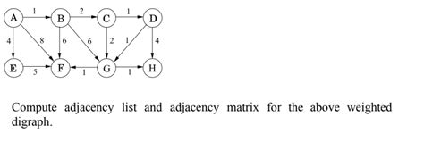 Solved Compute Adjacency List And Adjacency Matrix For The