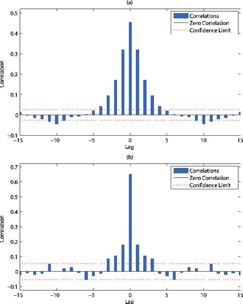 Figure 1 From An Semg Driven Musculoskeletal Model Of Shoulder And Elbow Based On Neural