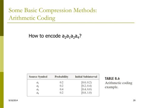 Ppt Cse 489 02 And Cse589 02 Multimedia Processing Lecture 7 Image Compression Powerpoint